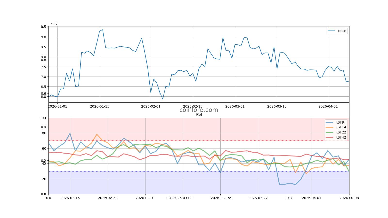Kin RSI indicator
