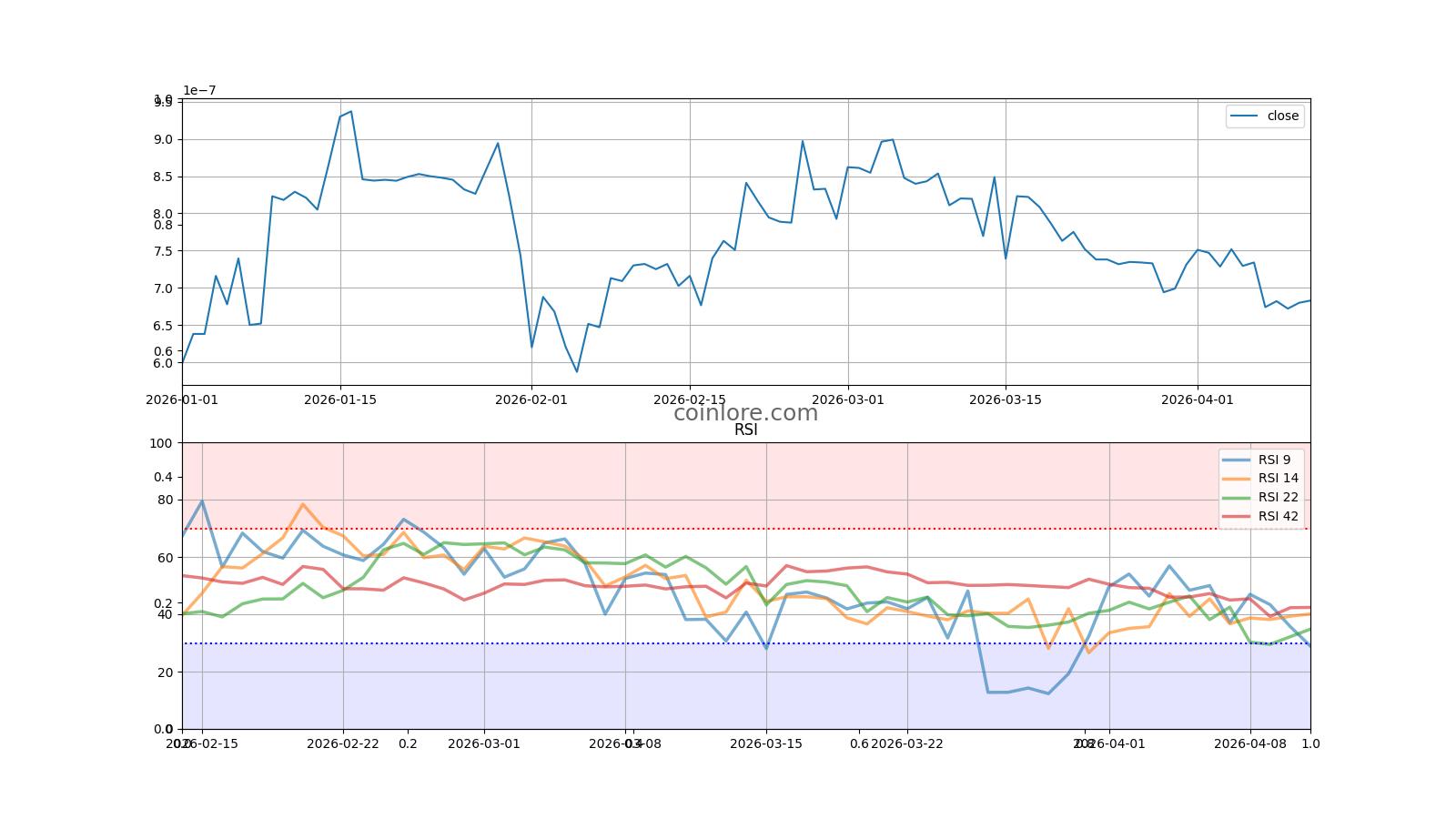 Kin RSI indicator