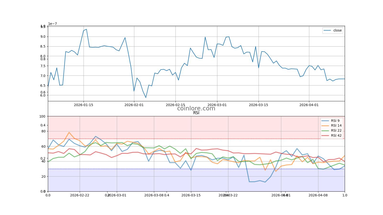 Kin RSI indicator