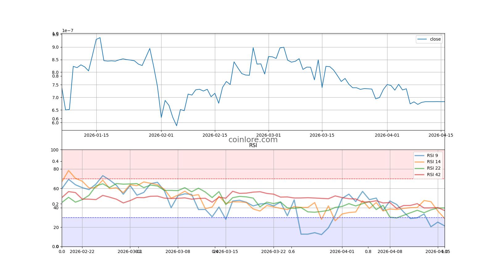 Kin RSI indicator