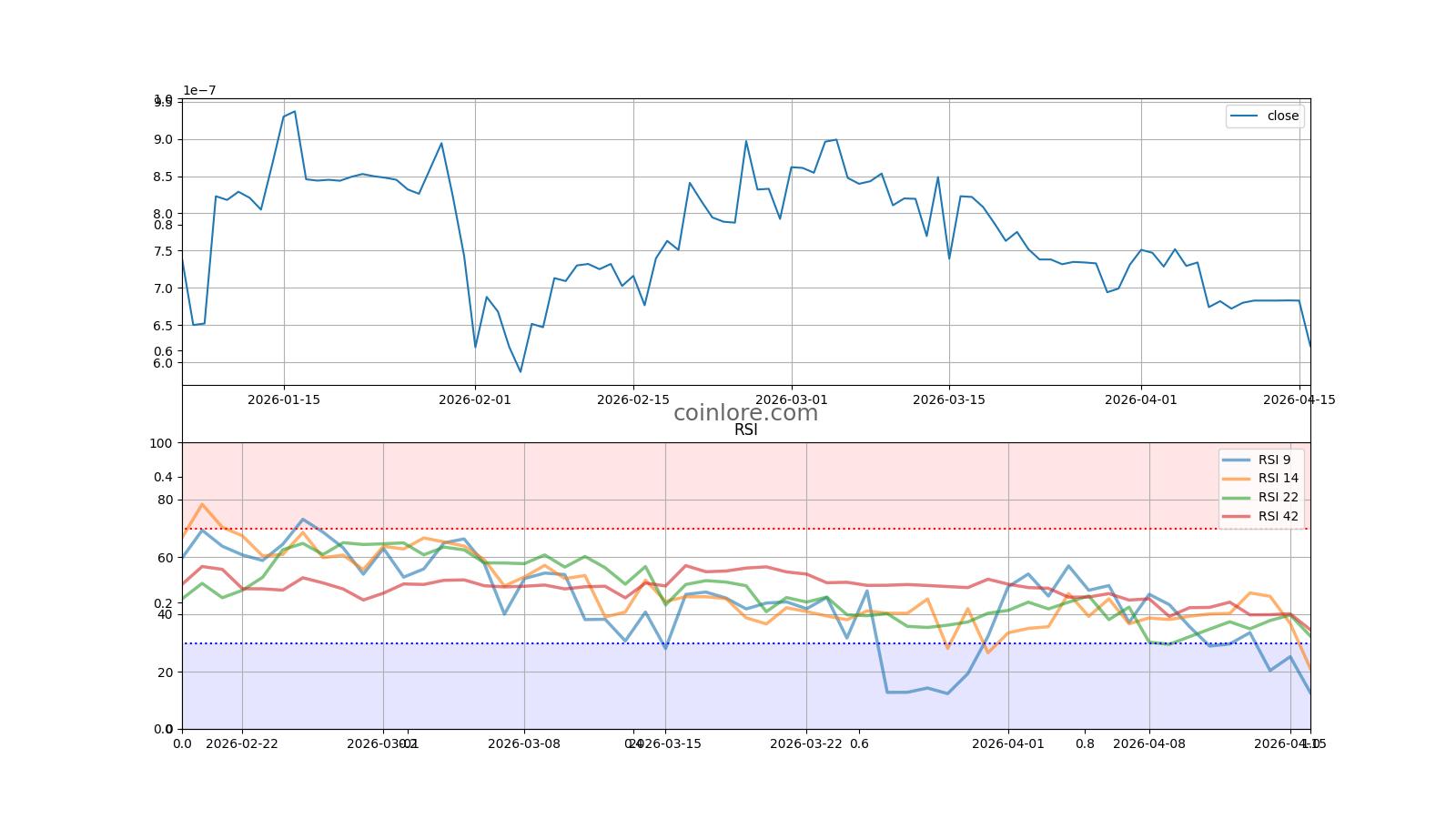 Kin RSI indicator