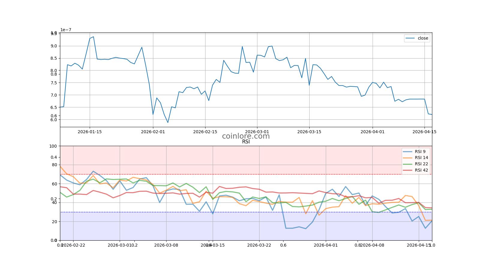 Kin RSI indicator