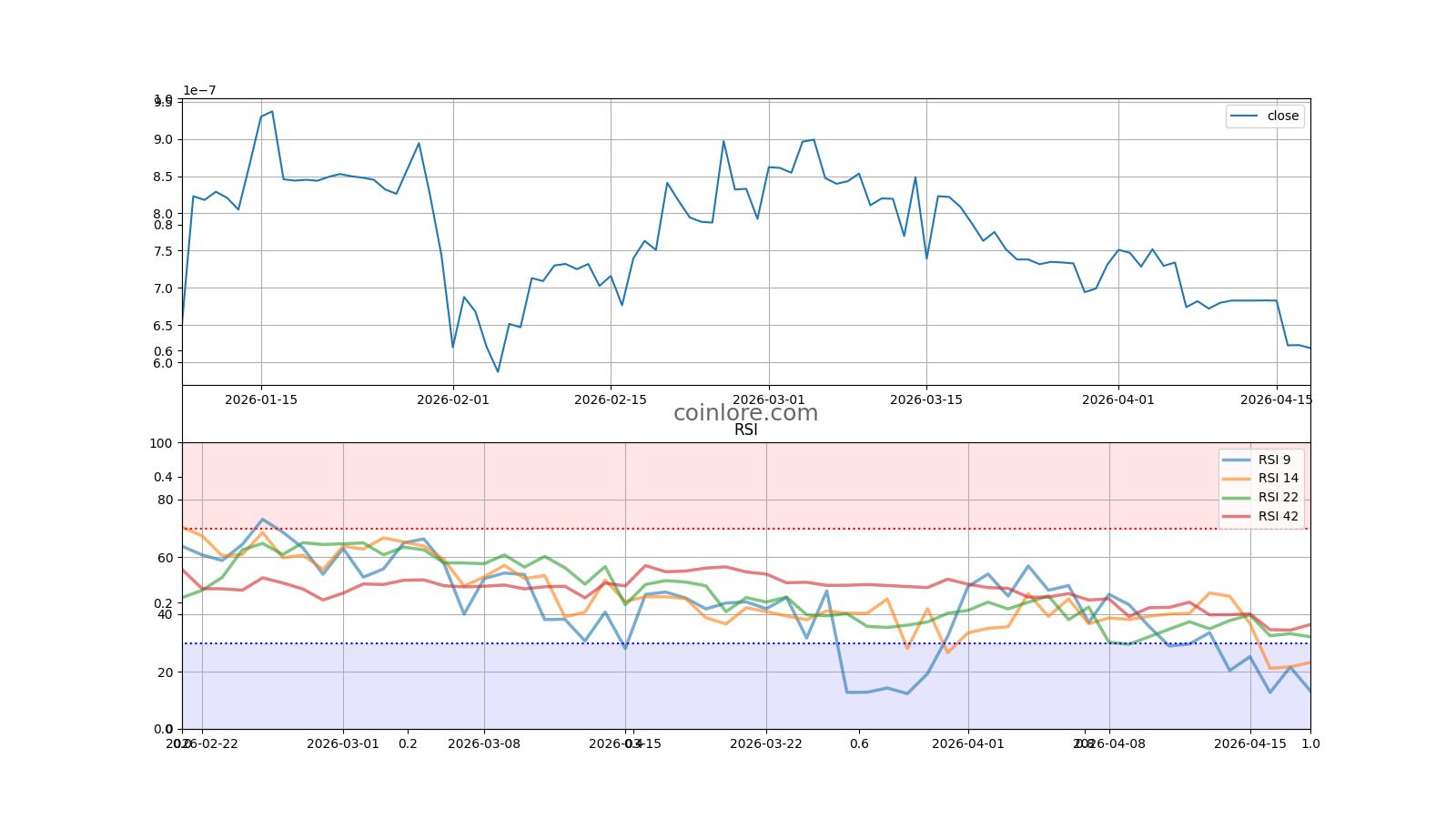 Kin RSI indicator