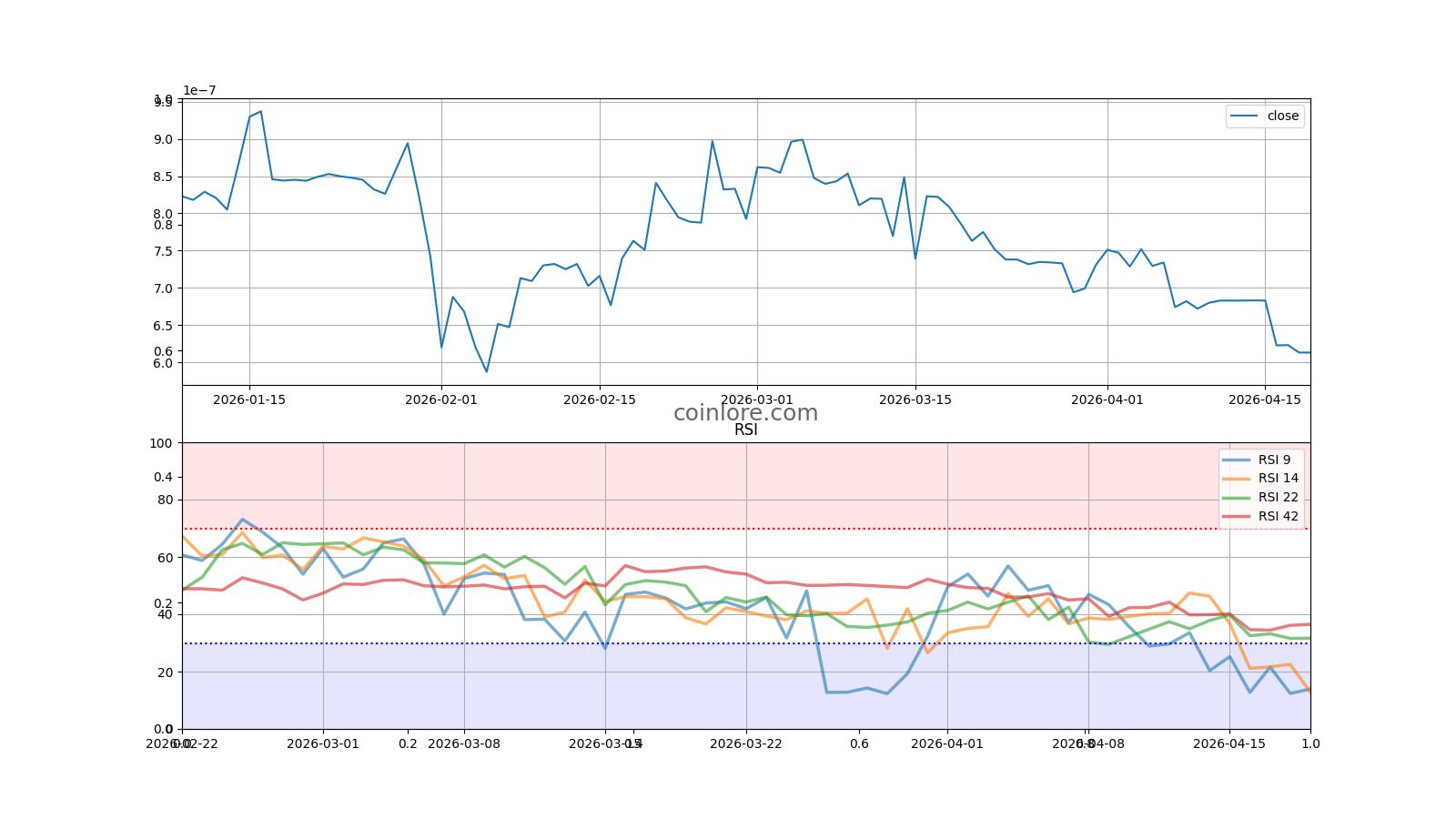 Kin RSI indicator