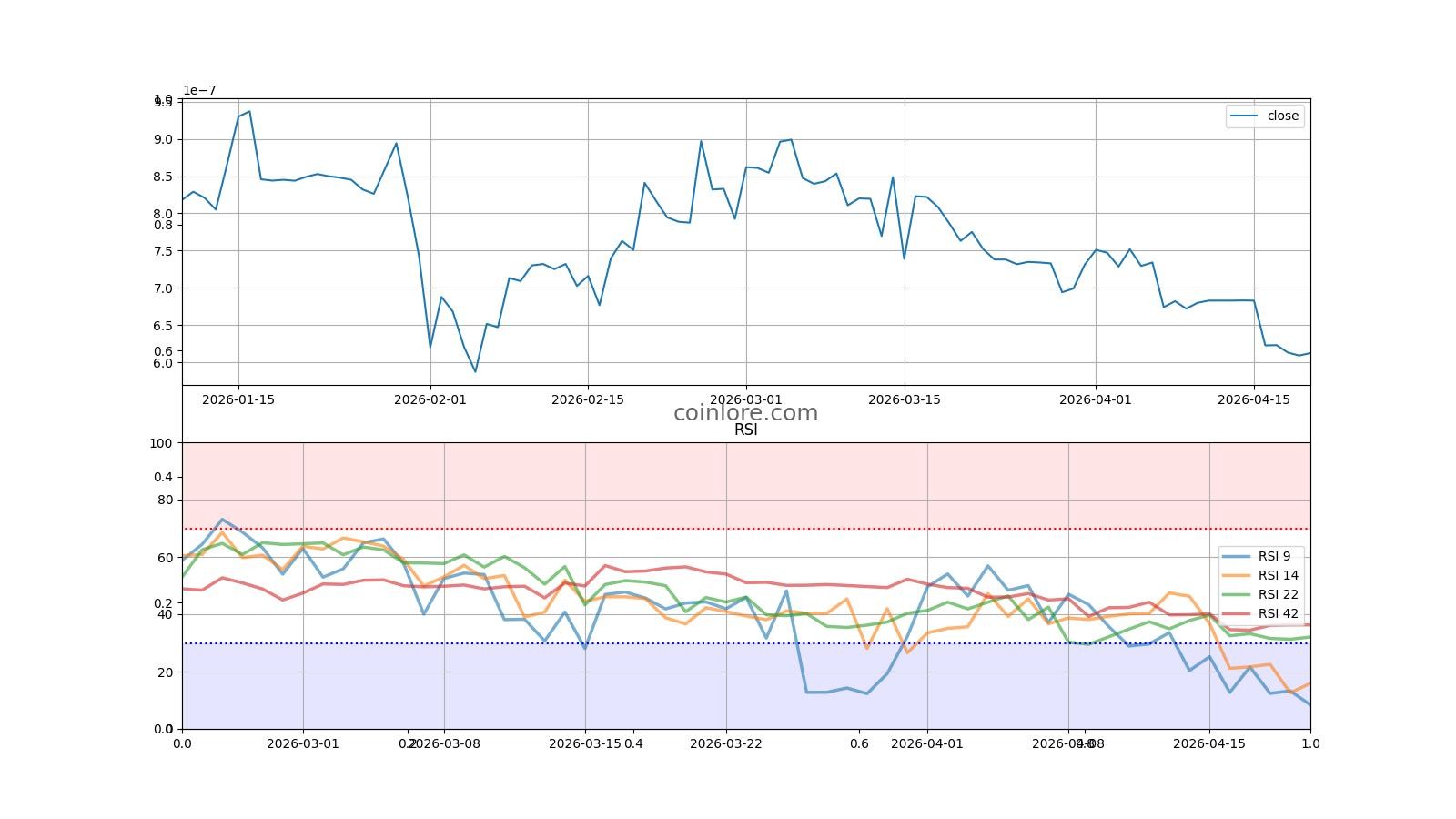 Kin RSI indicator