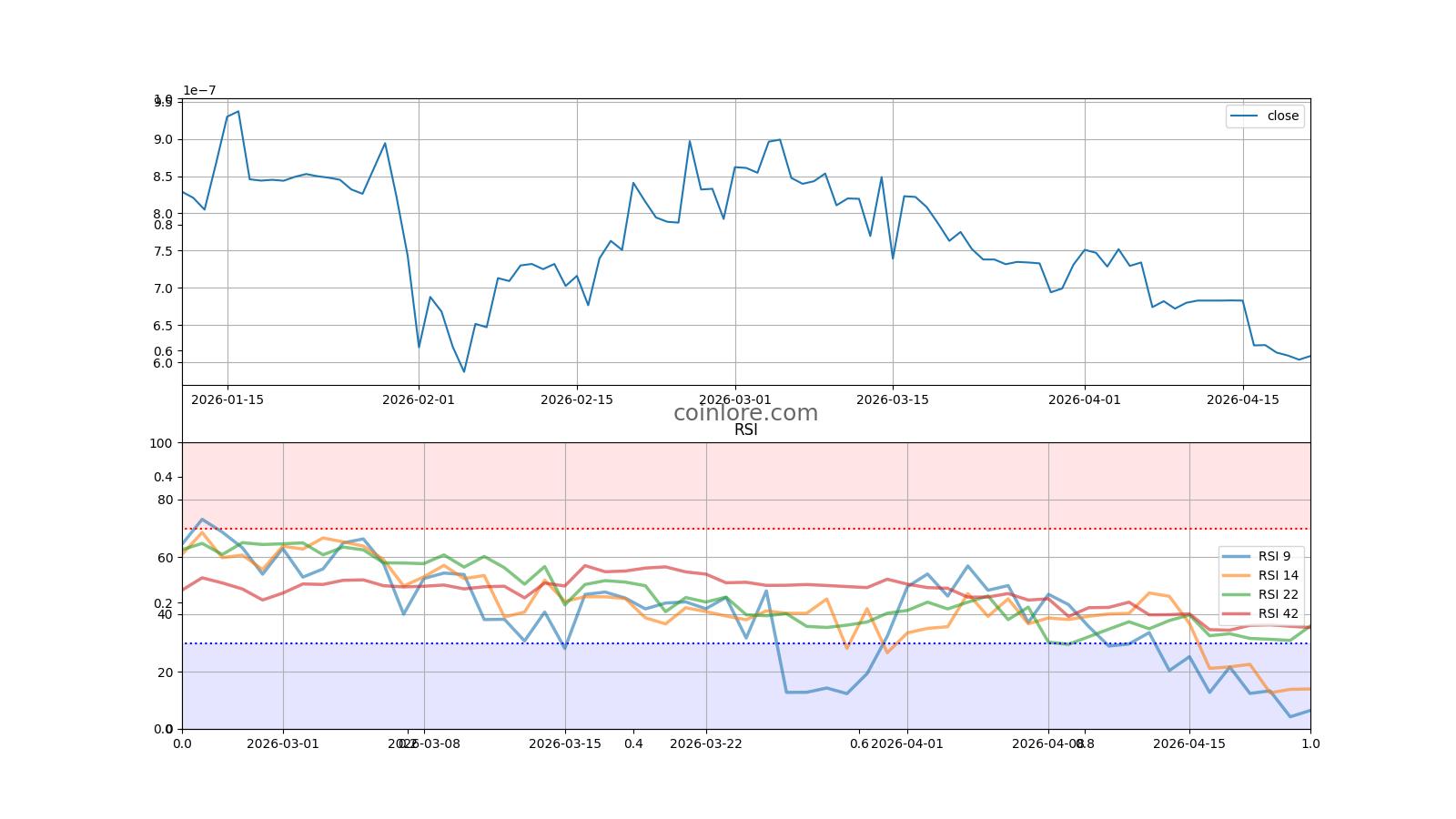 Kin RSI indicator