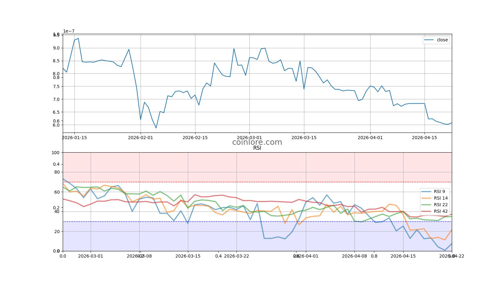 Kin RSI indicator