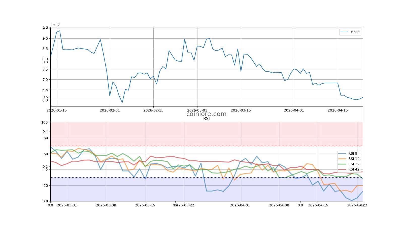 Kin RSI indicator