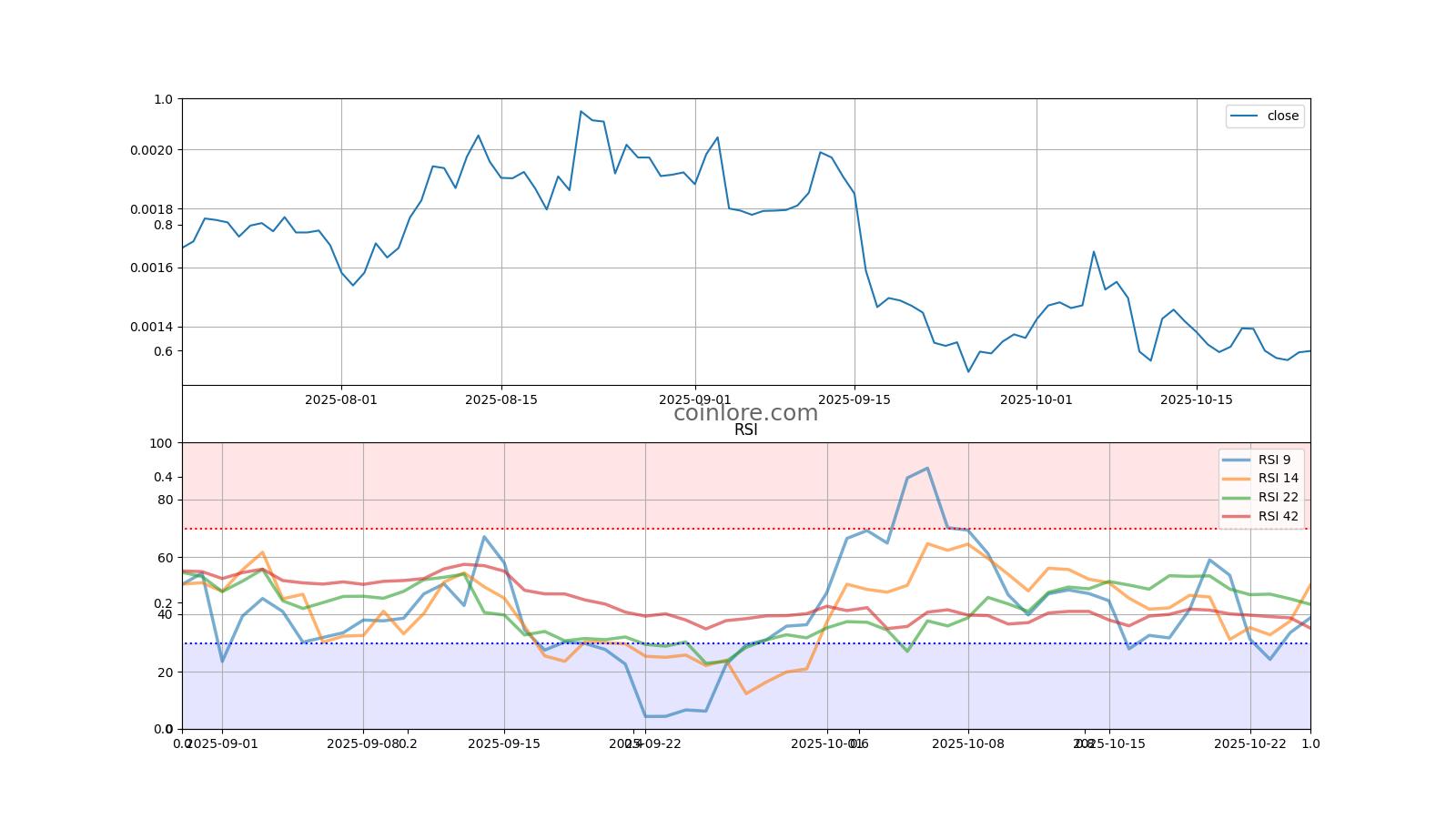 Kine Protocol RSI indicator