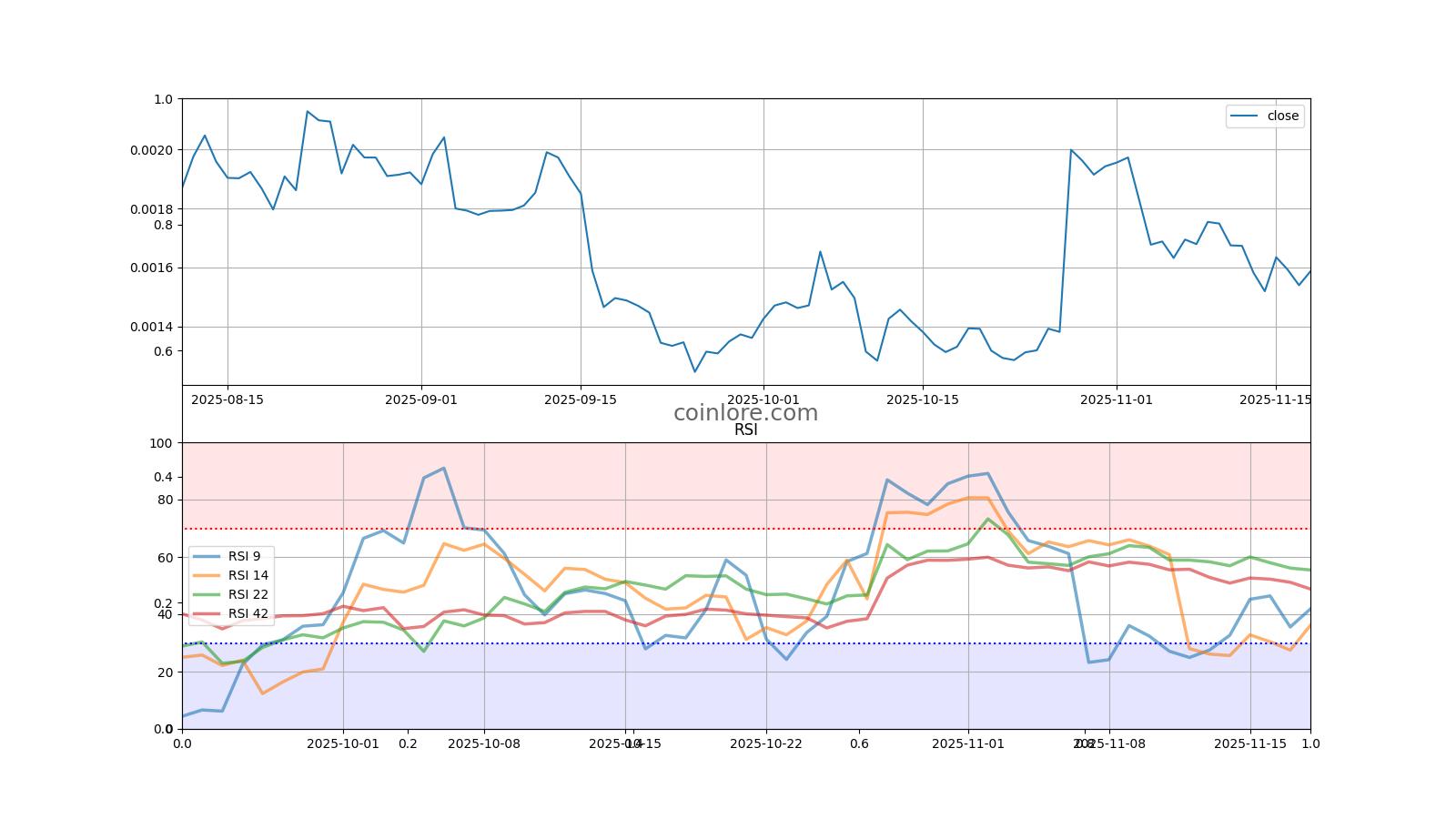 Kine Protocol RSI indicator
