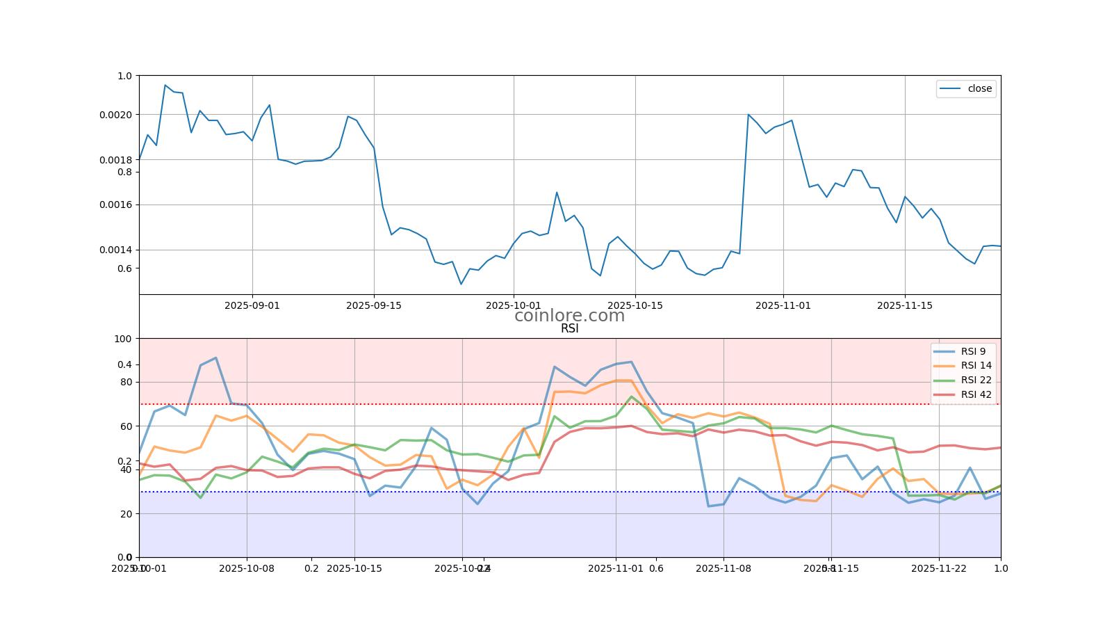 Kine Protocol RSI indicator