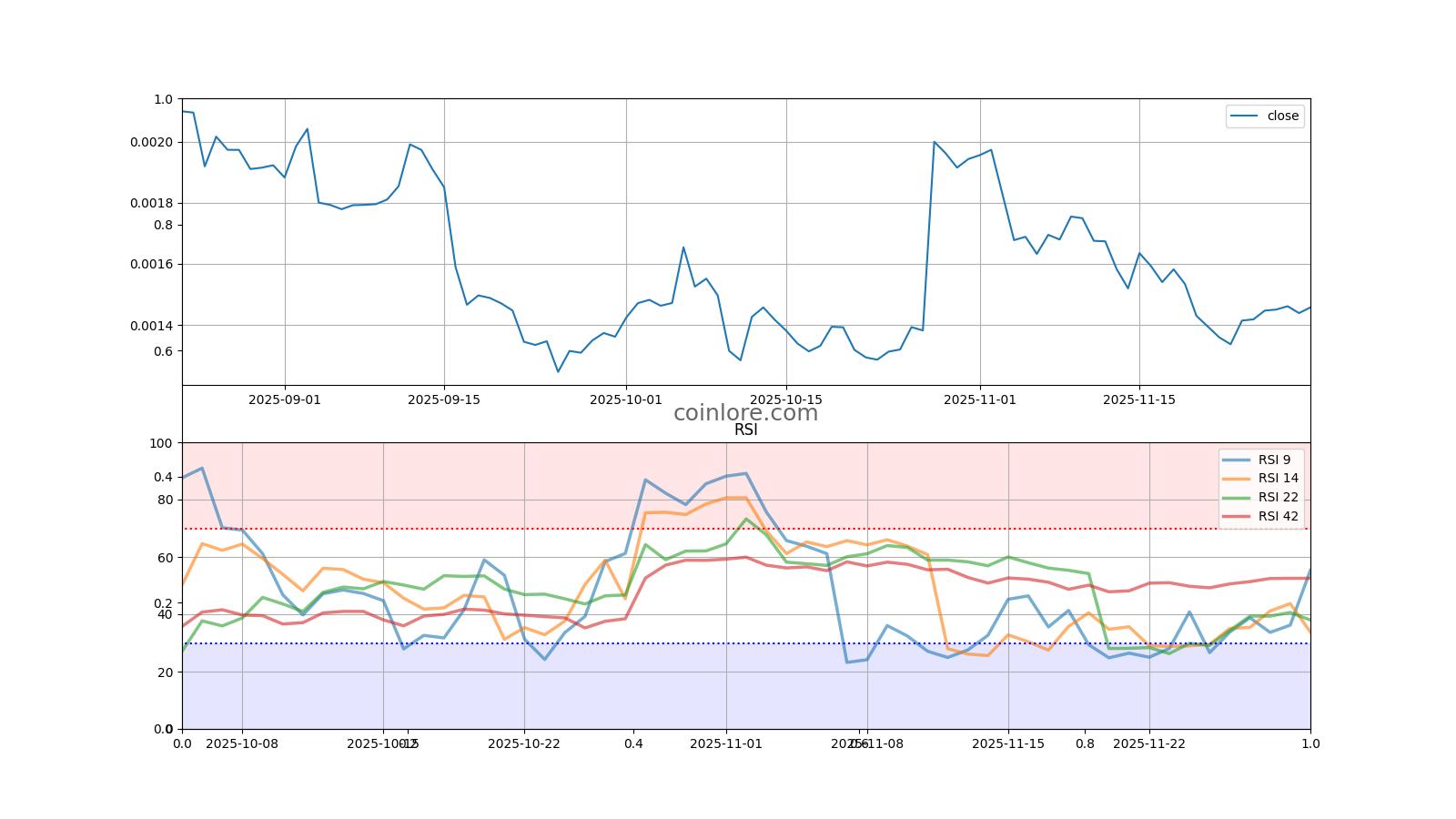 Kine Protocol RSI indicator