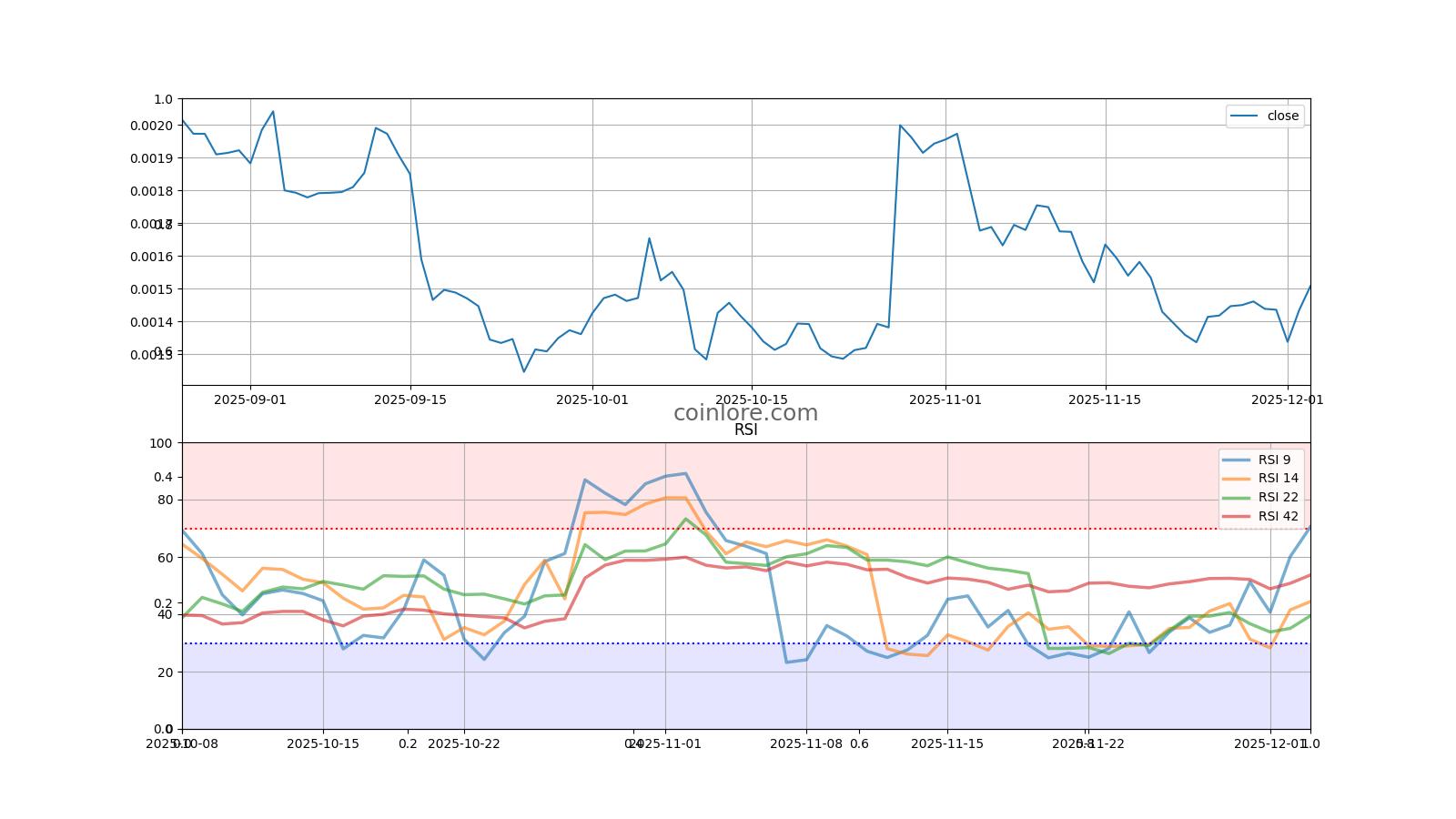 Kine Protocol RSI indicator