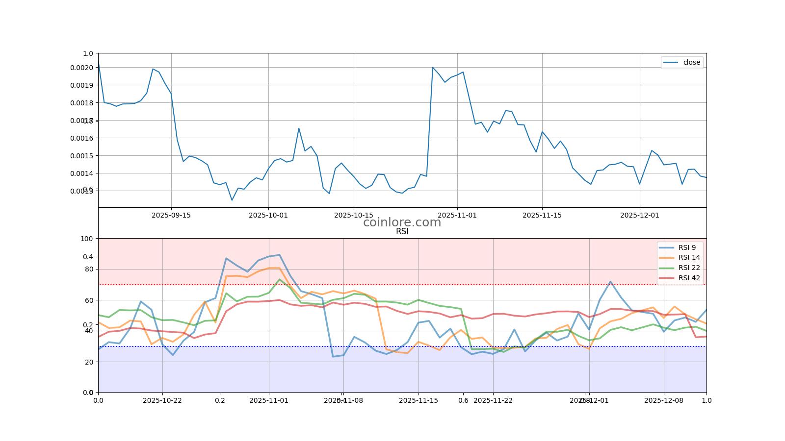 Kine Protocol RSI indicator