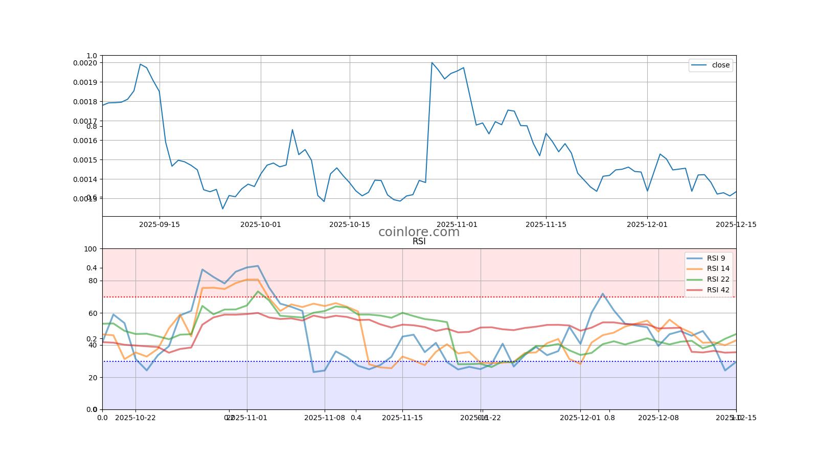 Kine Protocol RSI indicator