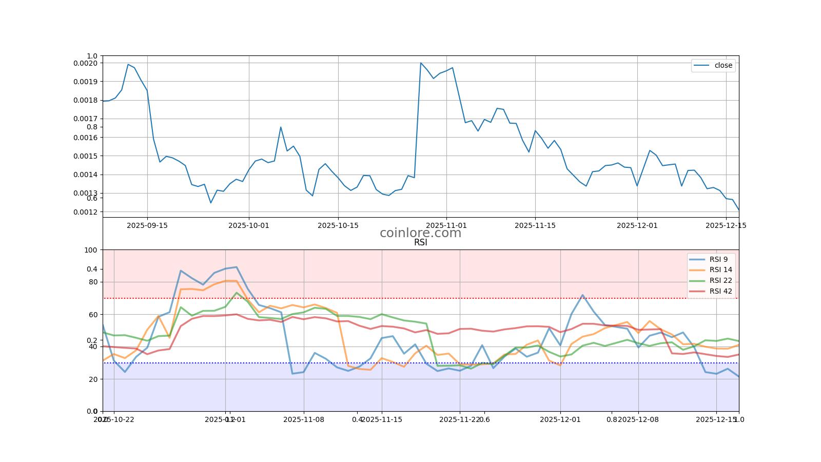 Kine Protocol RSI indicator