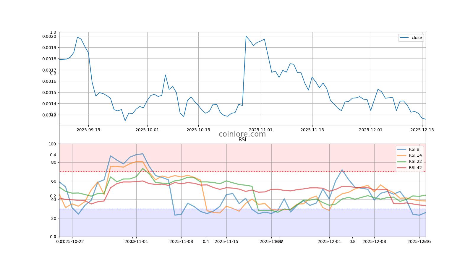 Kine Protocol RSI indicator