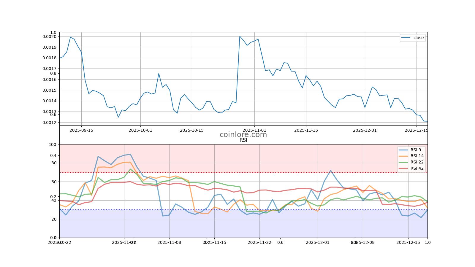 Kine Protocol RSI indicator