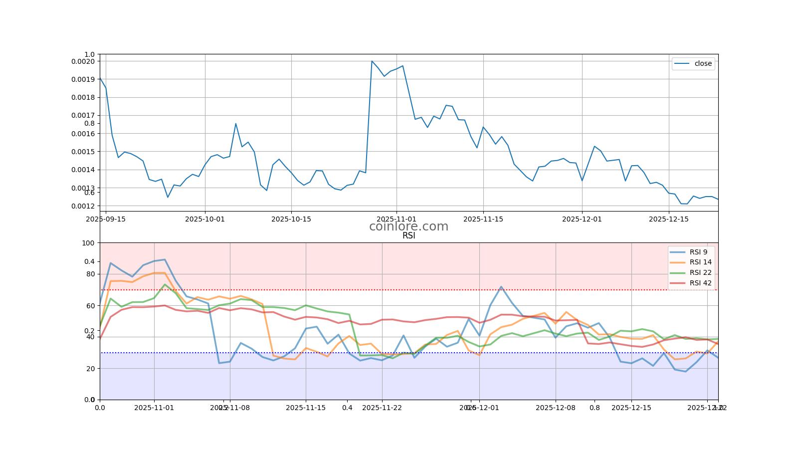 Kine Protocol RSI indicator