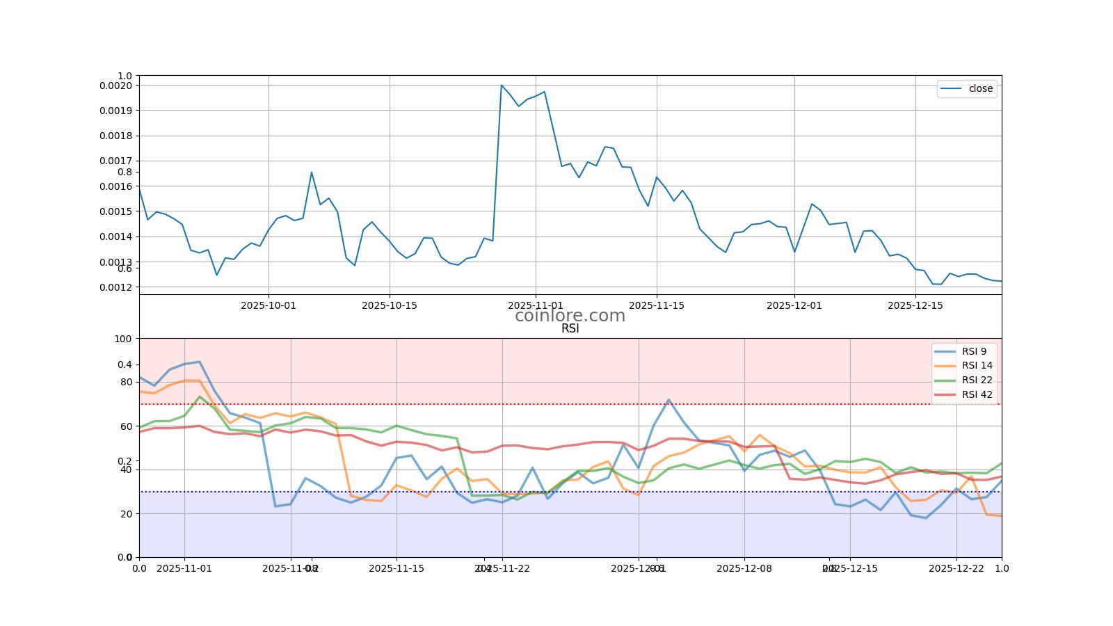 Kine Protocol RSI indicator