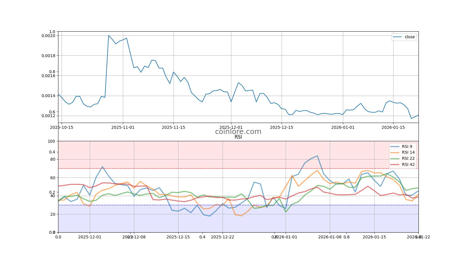 Kine Protocol RSI indicator