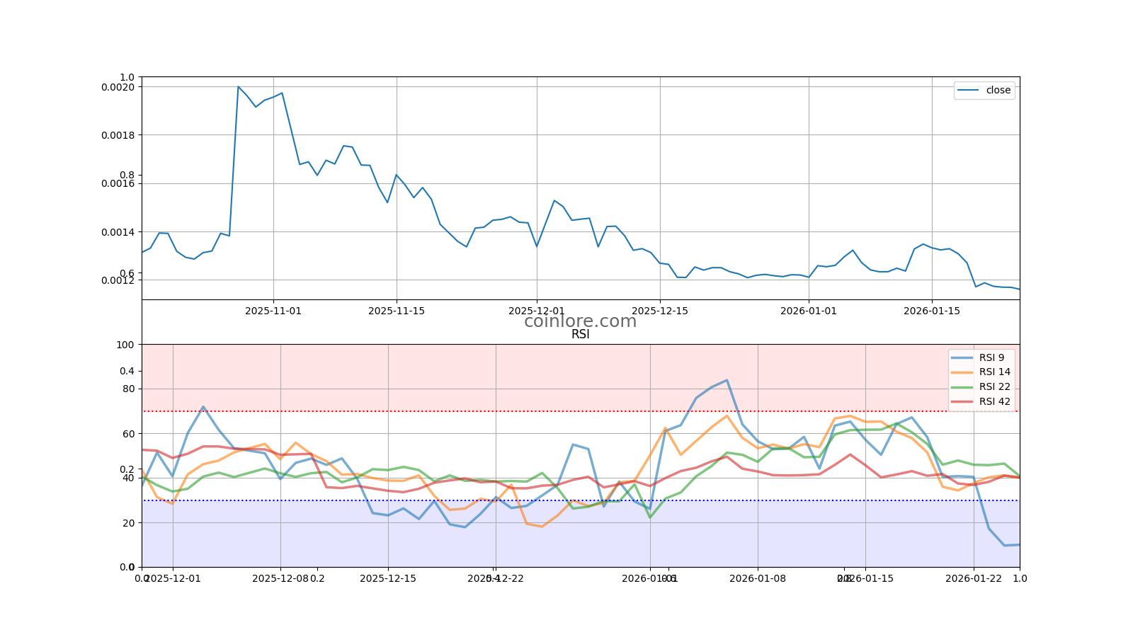 Kine Protocol RSI indicator