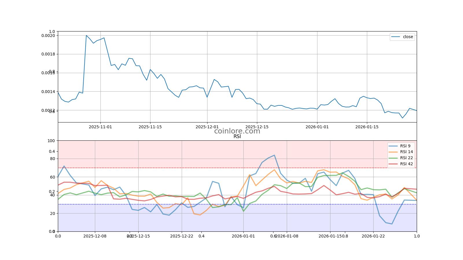 Kine Protocol RSI indicator