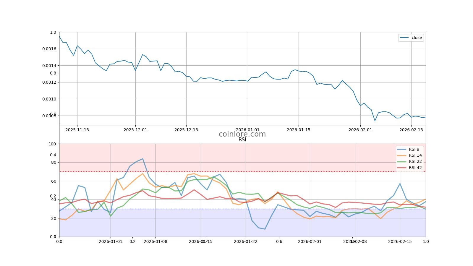 Kine Protocol RSI indicator