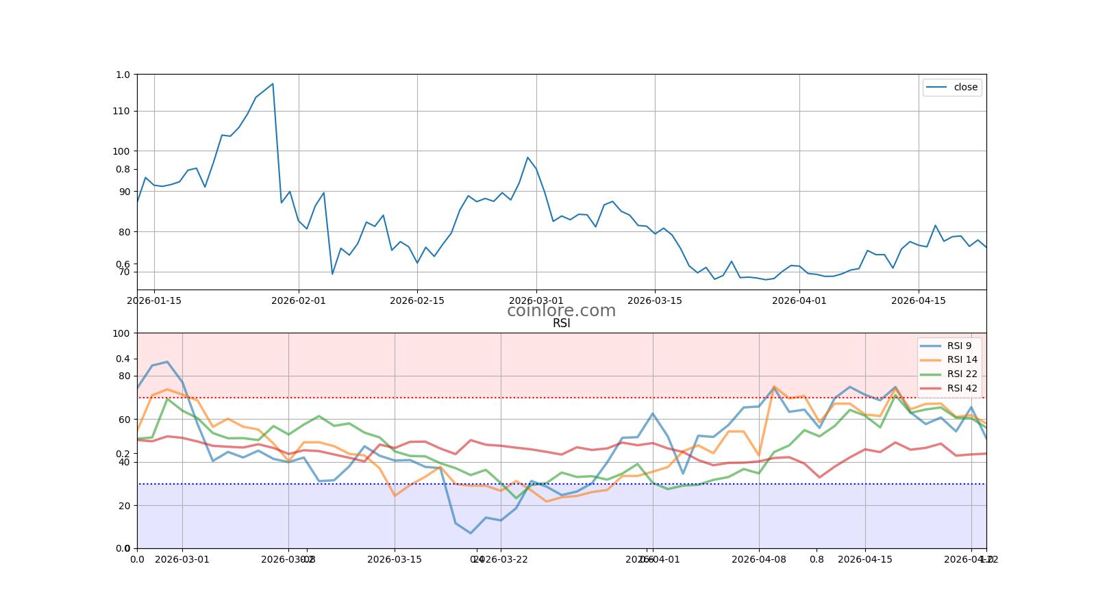 Kinesis Silver RSI indicator