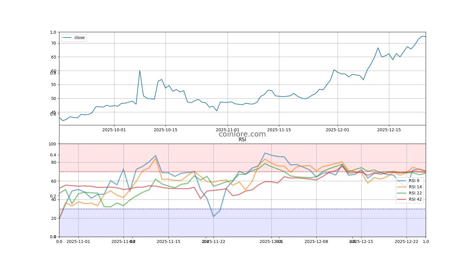 Kinesis Silver RSI indicator