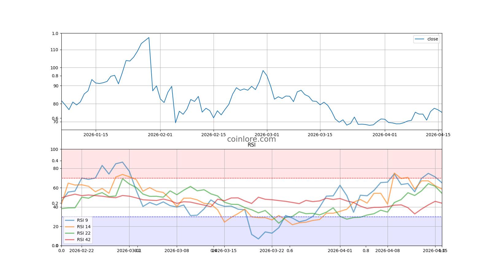Kinesis Silver RSI indicator