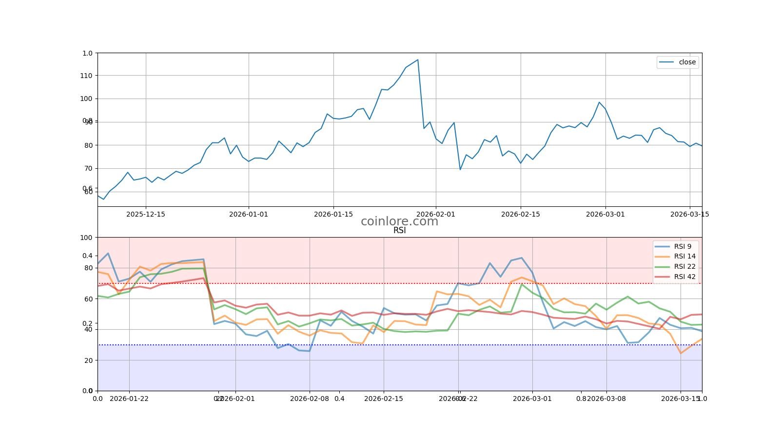 Kinesis Silver RSI indicator