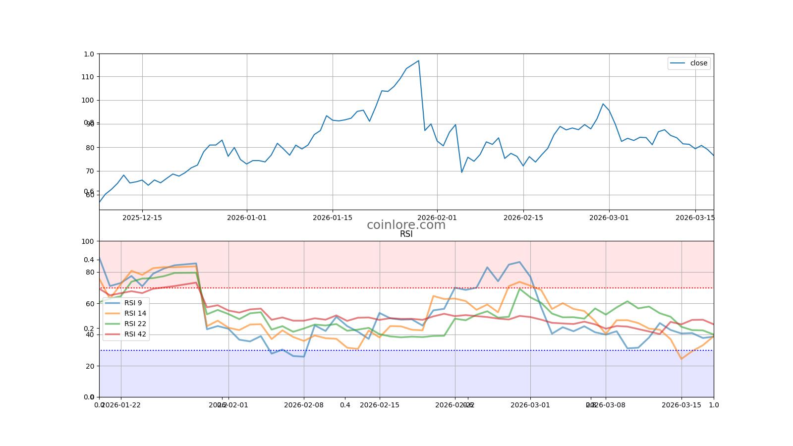 Kinesis Silver RSI indicator
