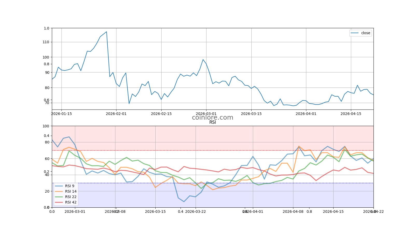 Kinesis Silver RSI indicator