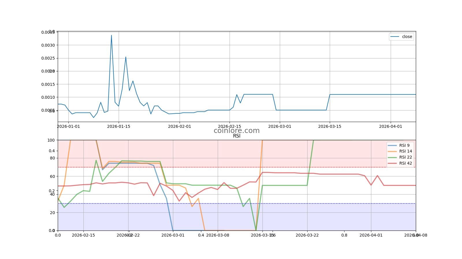 Joule RSI indicator