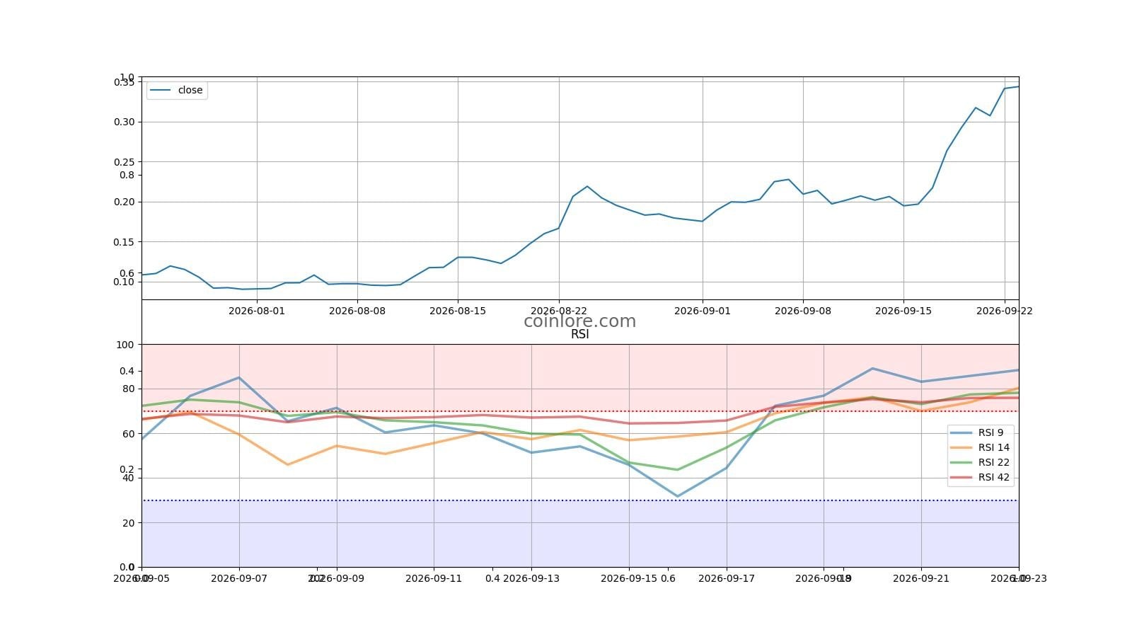 Kinetiq RSI indicator