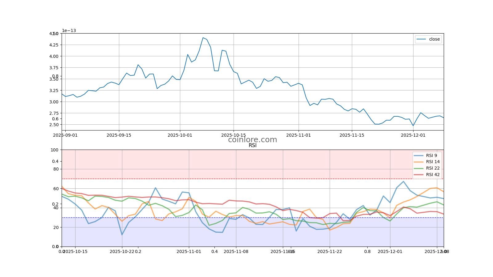 King Bonk RSI indicator