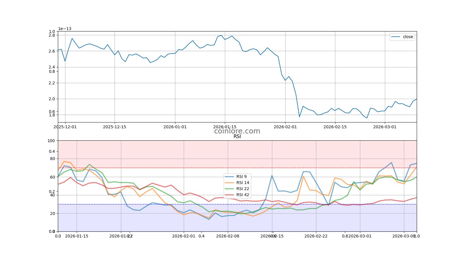 King Bonk RSI indicator