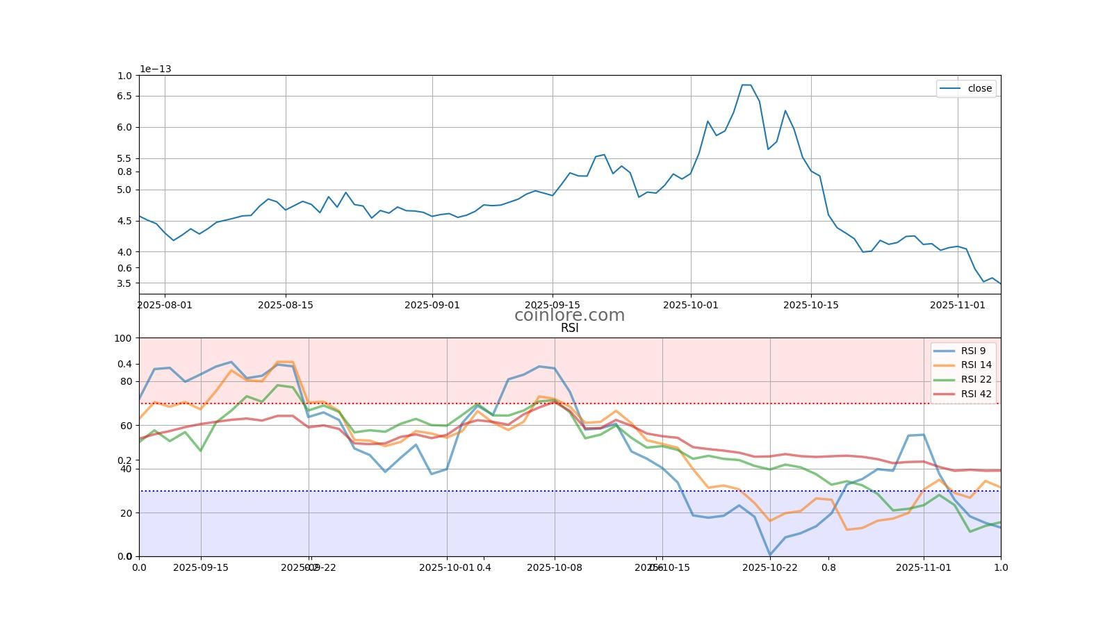King Grok RSI indicator