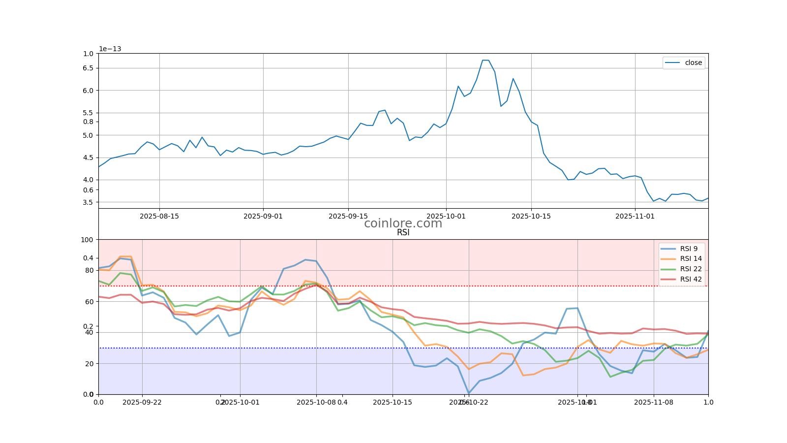 King Grok RSI indicator
