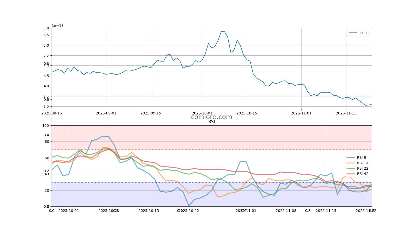 King Grok RSI indicator