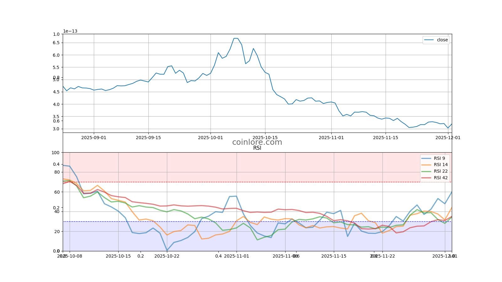 King Grok RSI indicator