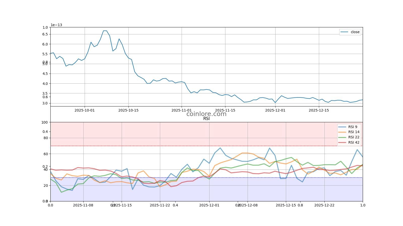 King Grok RSI indicator