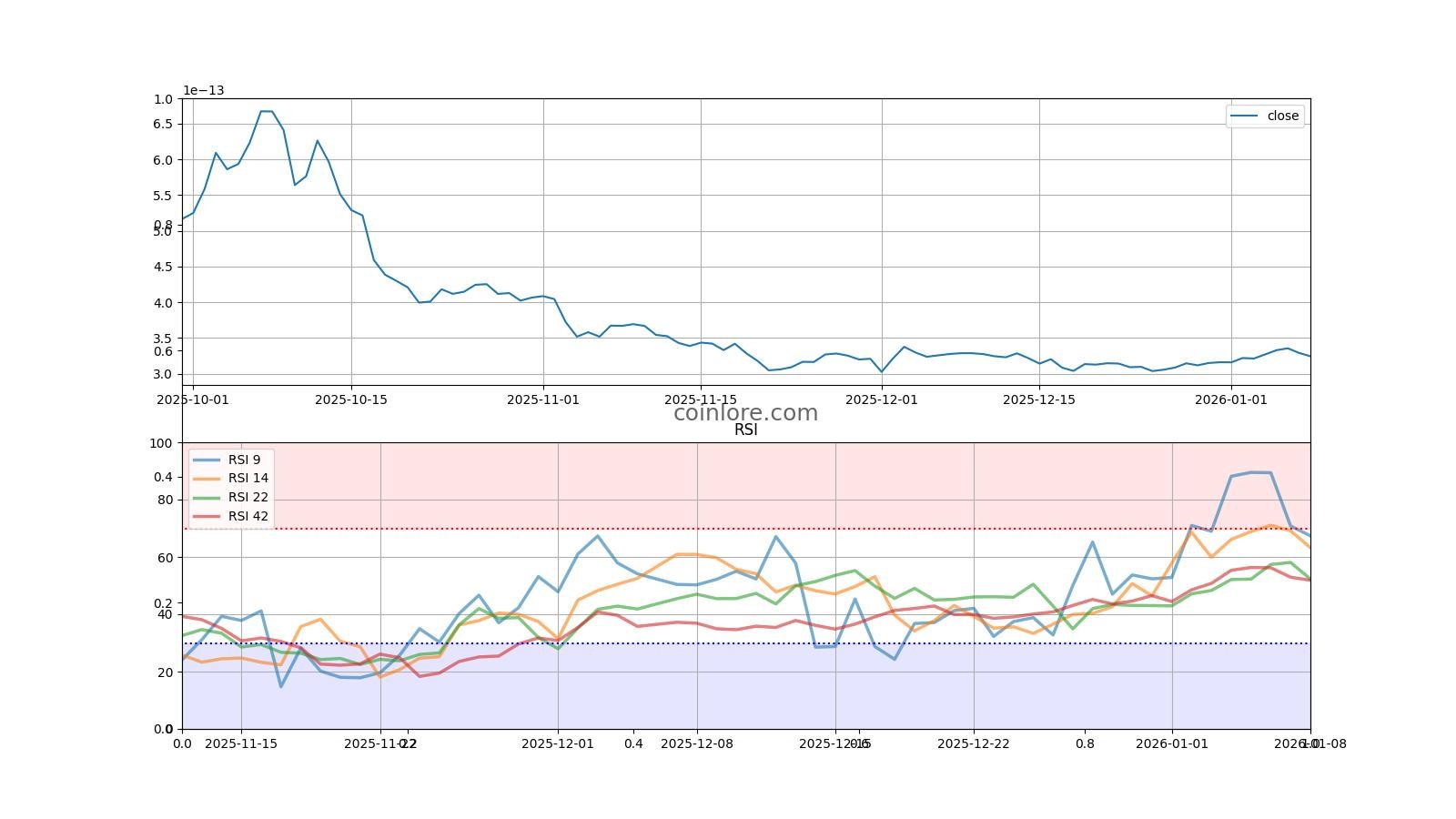 King Grok RSI indicator