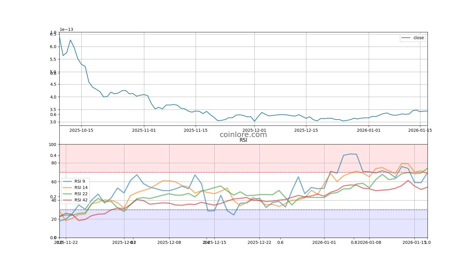 King Grok RSI indicator