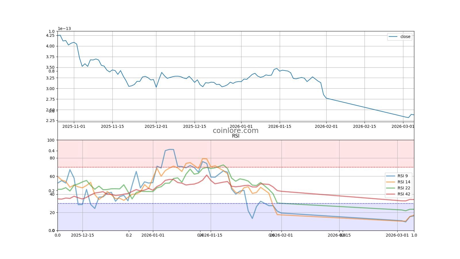King Grok RSI indicator