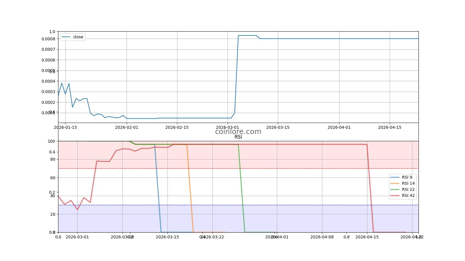 King Shiba RSI indicator