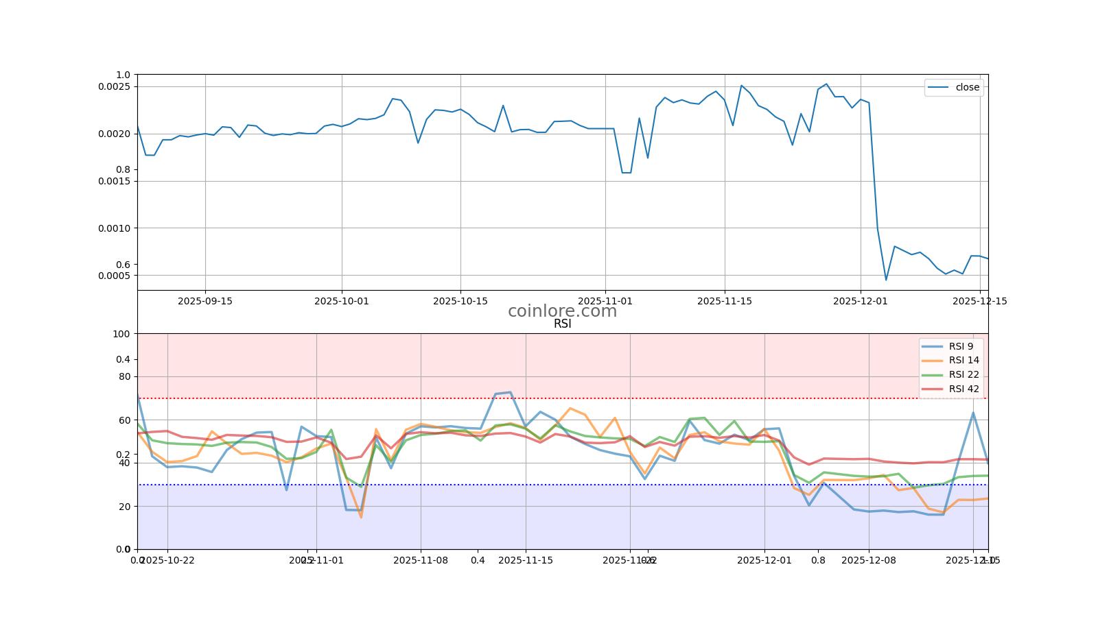 King Shiba RSI indicator