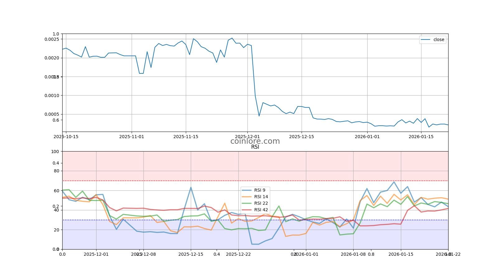 King Shiba RSI indicator
