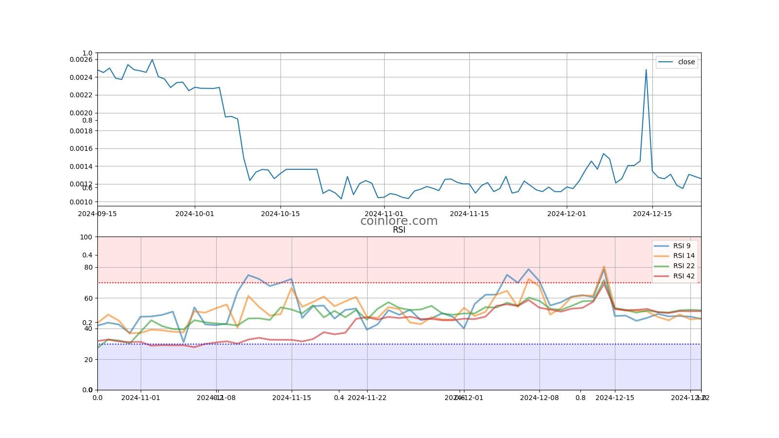 King Shiba RSI indicator